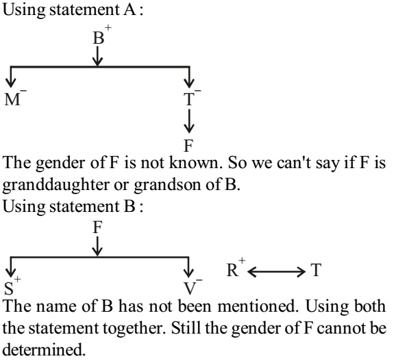 Blood Relations Difficult Questions and Answers | Page - 7