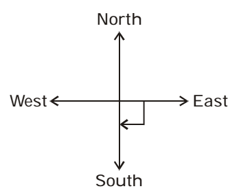 Direction and Distance Moderate Questions and Answers | Page - 9