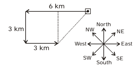 Direction and Distance Moderate Questions and Answers | Page - 9