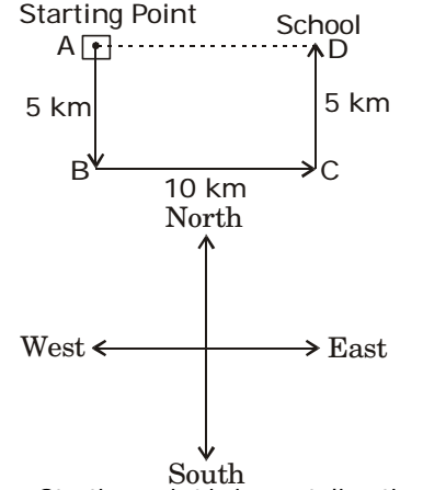 Direction and Distance Difficult Questions and Answers | Page - 8