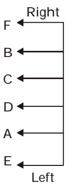 Sitting Arrangement Easy Questions and Answers | Page - 4