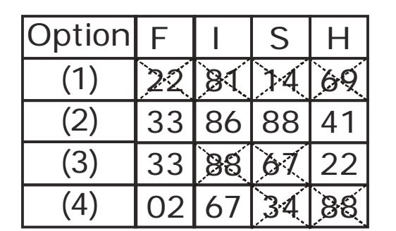 Grid and Matrices Easy Questions and Answers | Page - 14