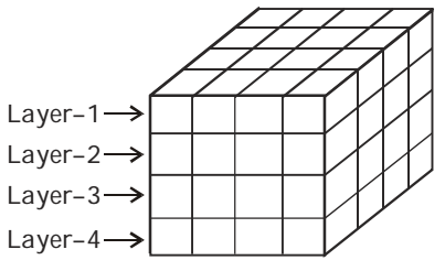 Cubes and Dices Difficult Questions and Answers | Page - 9